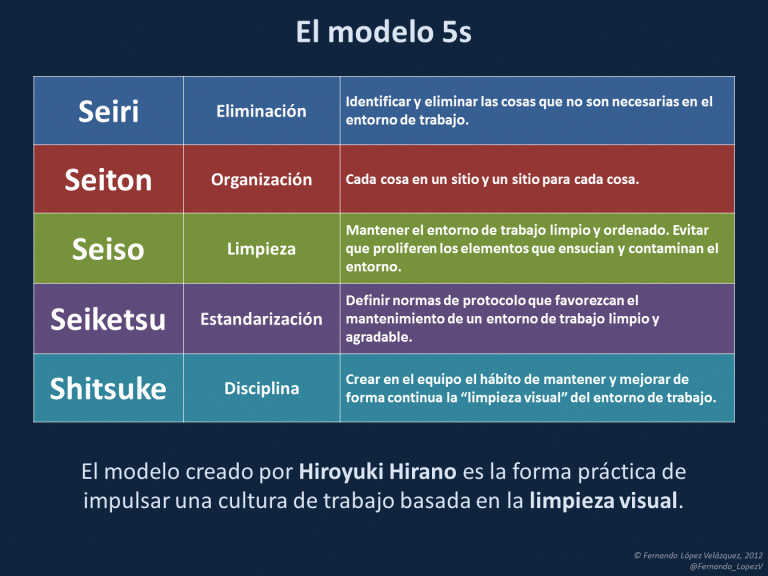 Método de las 5s: ¡Así comienza la calidad! | Expertice-IT | Seleccion ...